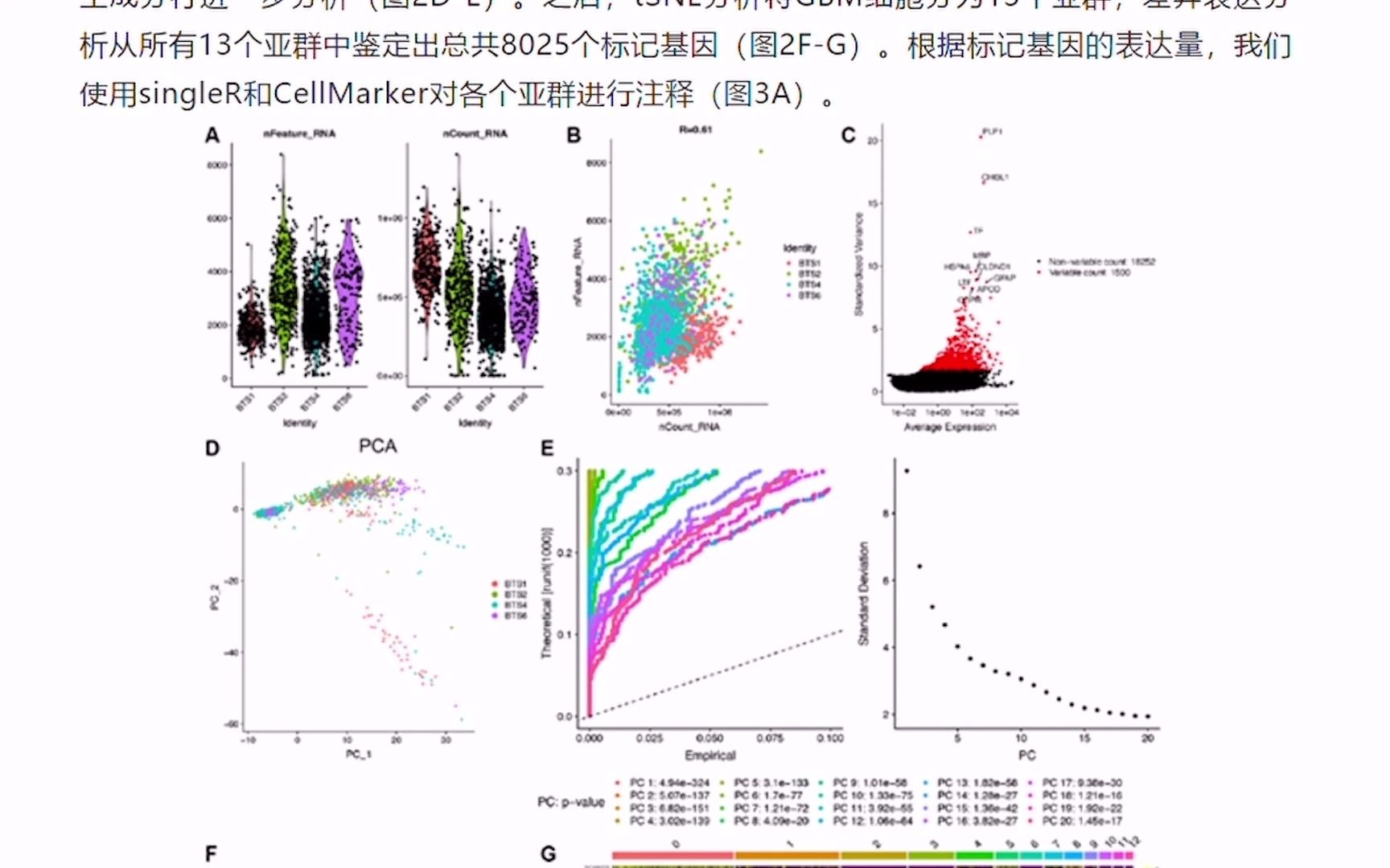 聊聊单细胞纯生信数据挖掘全新思路