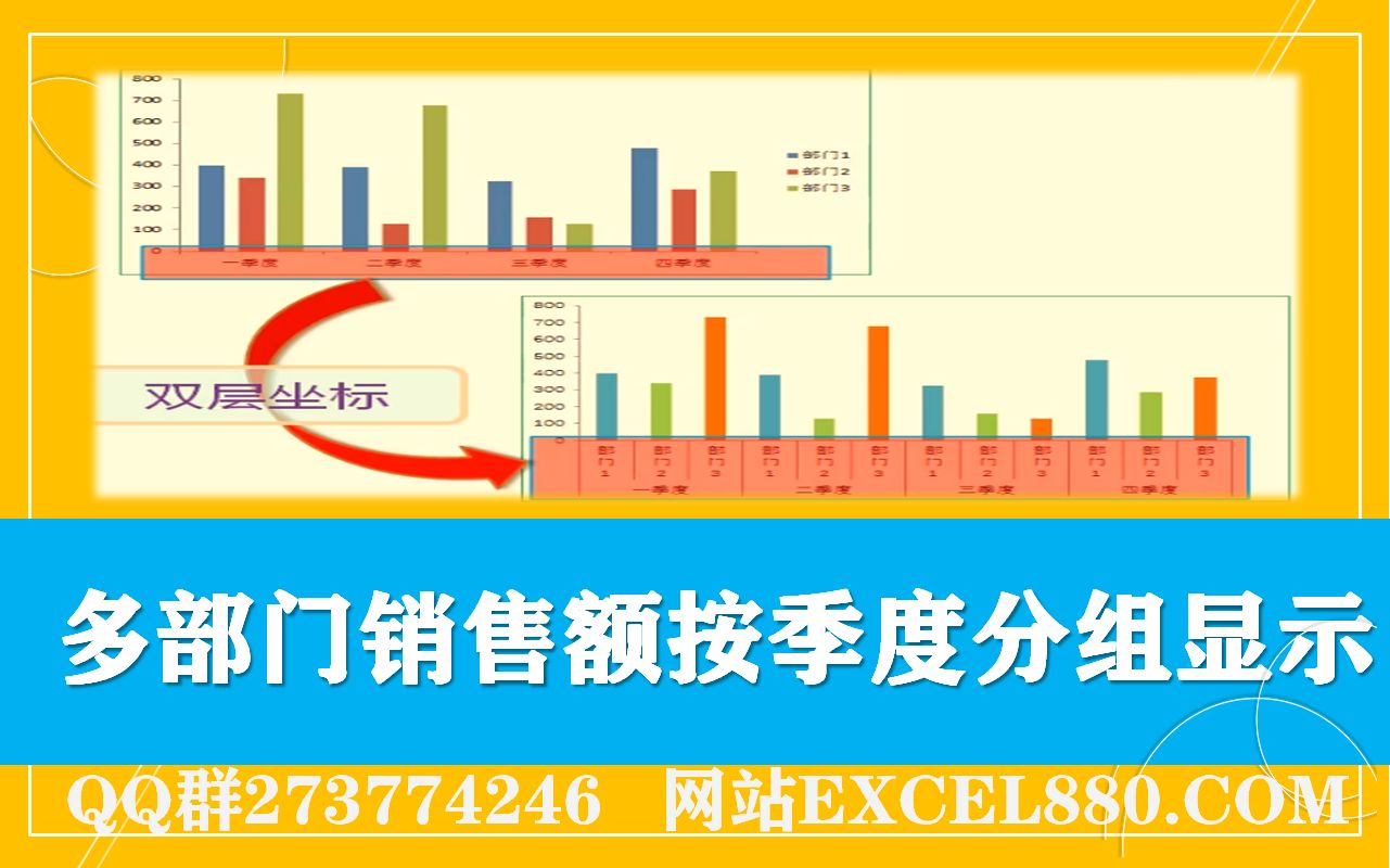 EXCEL柱形图技巧 多部门销售额按季度分组显示 双层标签显示