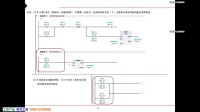027西门子S7-1200/1500PLC位指令上升沿下降沿应用
