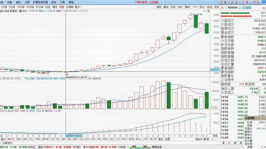 股价连续上涨是因为连续性原理