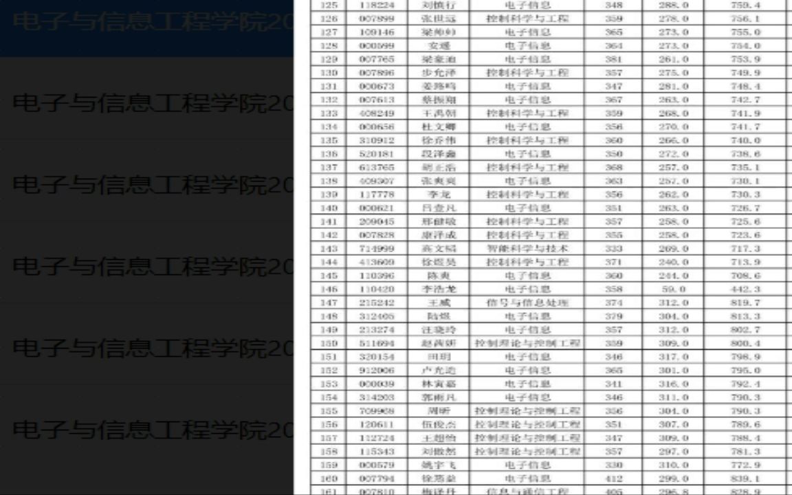 南京邮电大学2022研究生拟录取电子与信息工程学院2022年硕士...