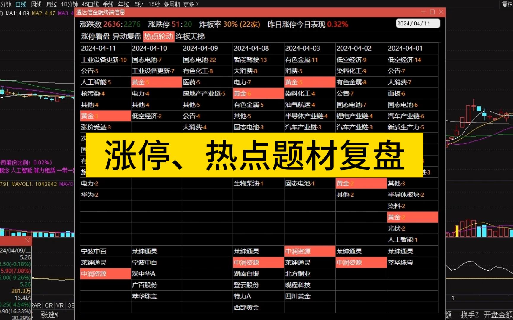 通达信复盘实时涨停数据热点题材连板天梯
