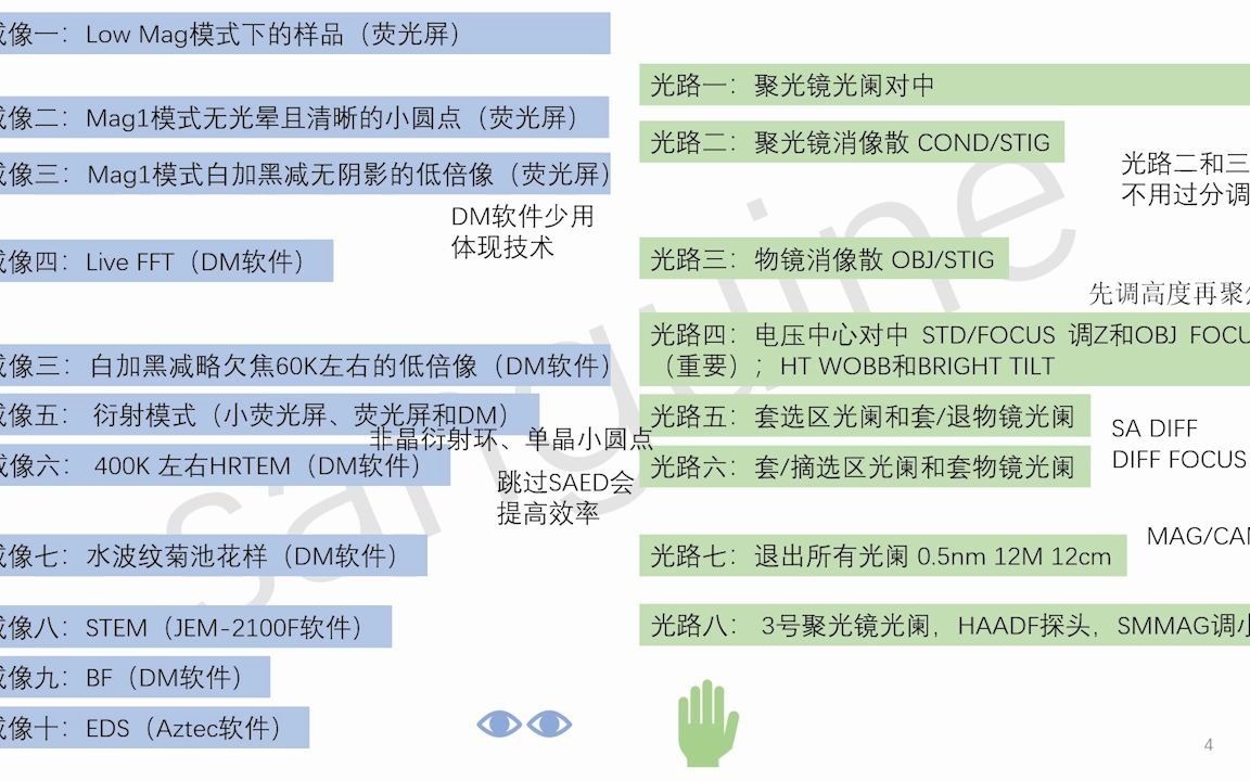日本电子JEM 2100F透射电子显微镜基础操作