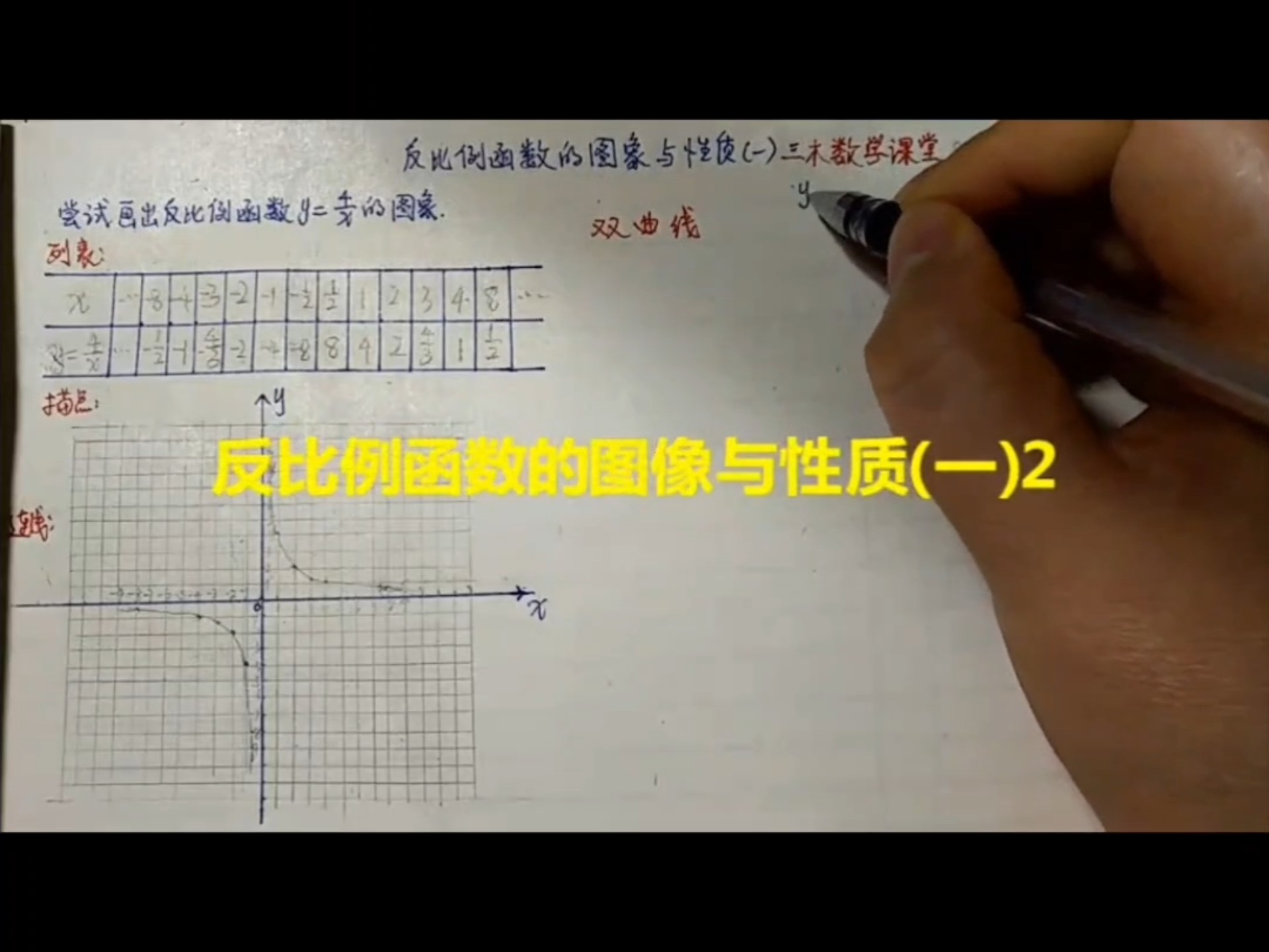 探究反比例函数的图象与性质