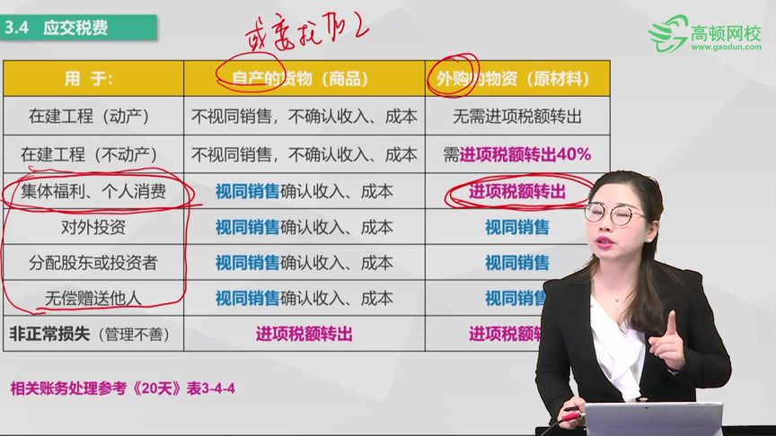 会计什么情况下视同销售?