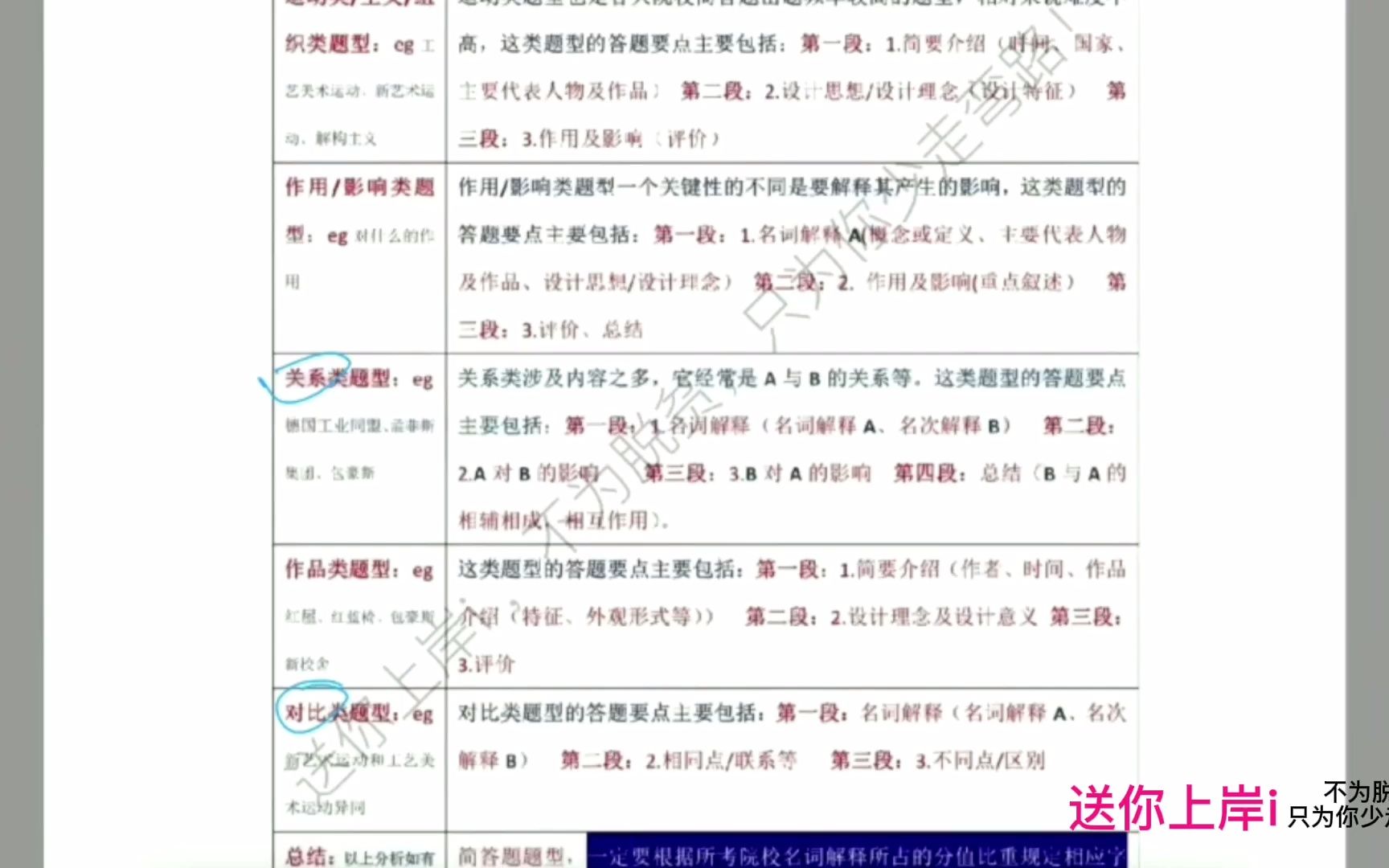 强者思维——理论答题模板使用法(运动类作用影响类)