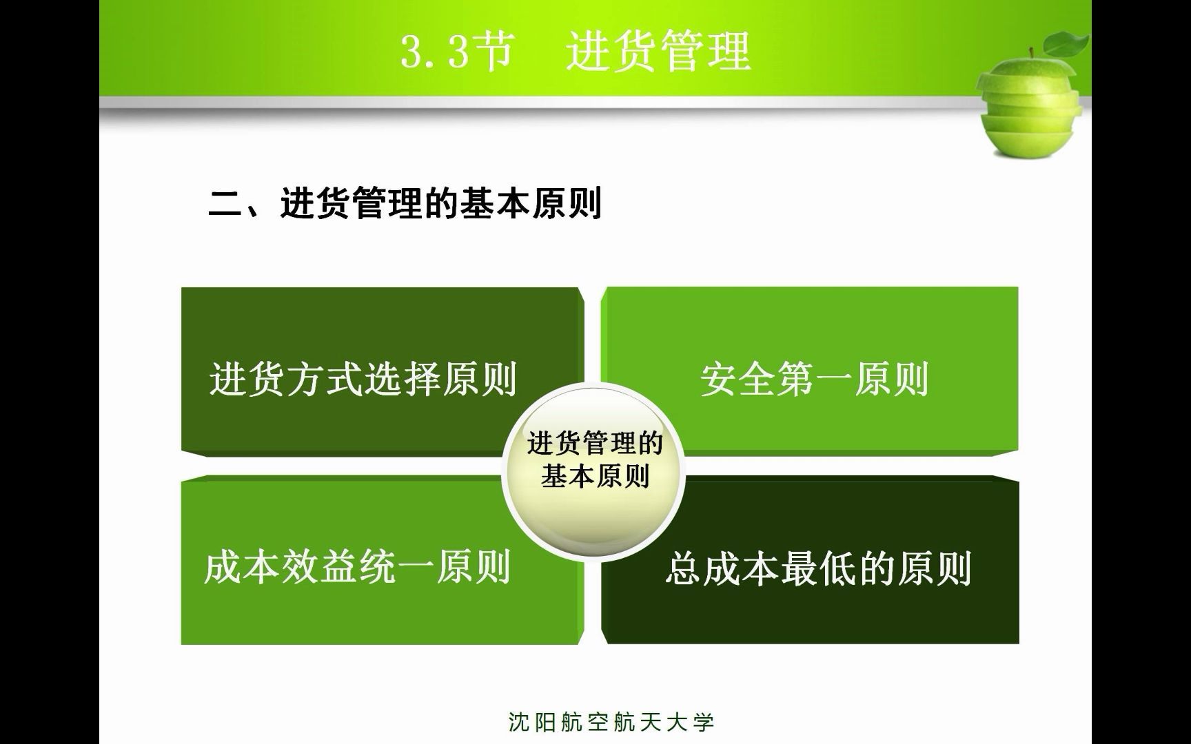 现代采购流程管理