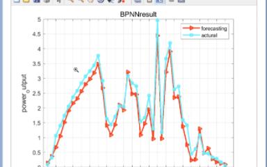 基于遗传算法优化BP神经网络的光伏出力预测研究(Matlab代码实现)