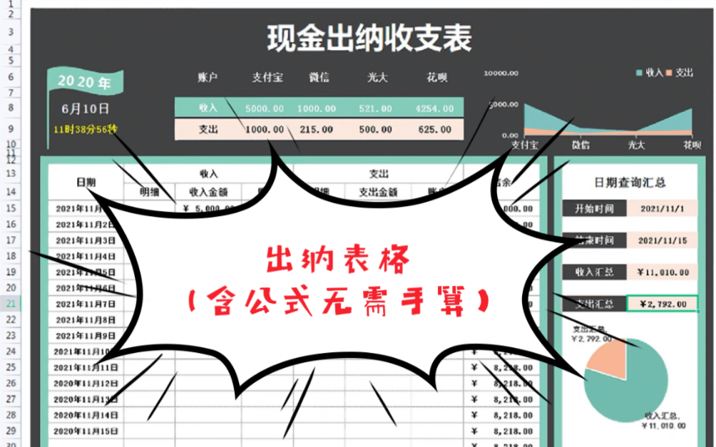...老板看了她做的出纳表格,直接加薪2000!含公式输入数据自动生成图表