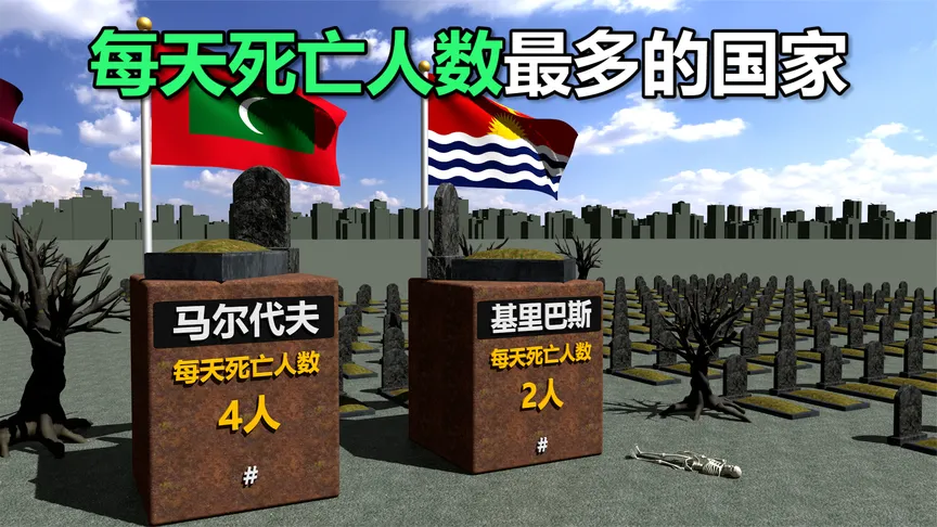 世界上每天死亡人数最多的国家排名对比