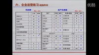 ERP沙盘模拟模块六:企业运营练习感性认识