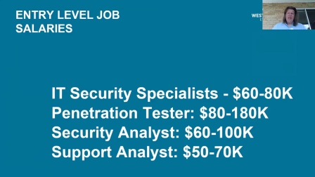 网络安全和社会科学 国际在线研讨会