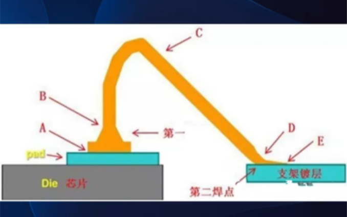 金线拉力机测试原理