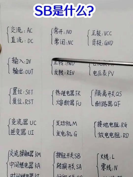 这些电气符号都很实用,大多都是成对出现,建议收藏