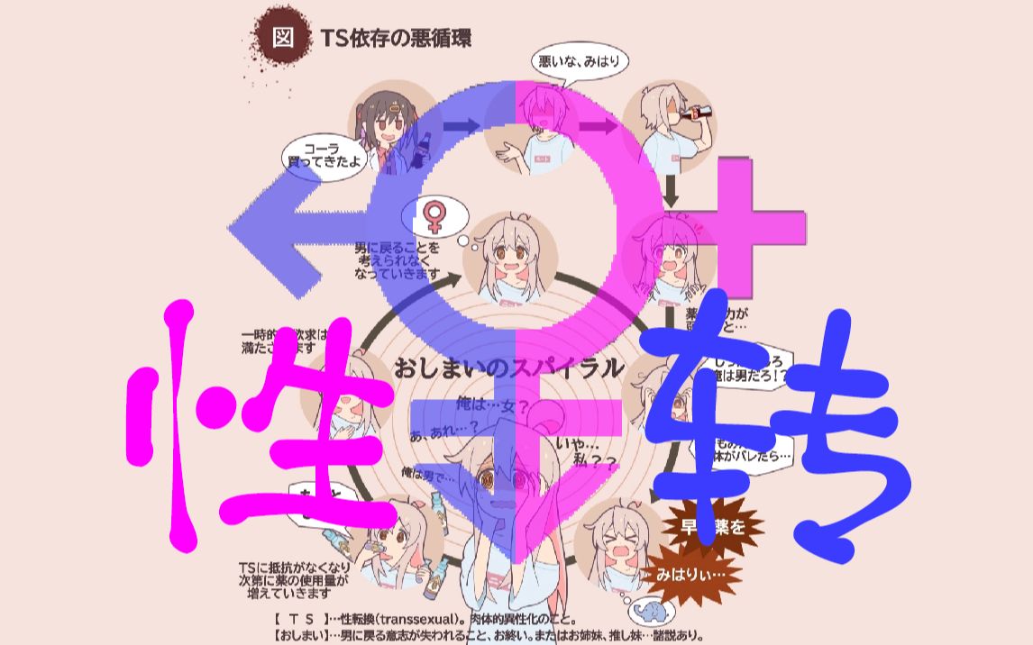 【龙吟说】性转!快来一起变成二次元美少女吧～