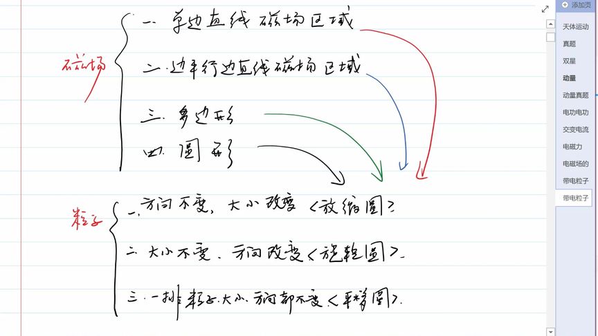 高中物理:带电粒子在磁场中的运动专题,两种情况的分析