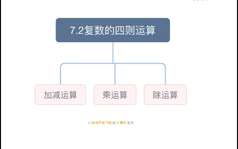 高中数学新人教A版必修二7.2复数的四则运算