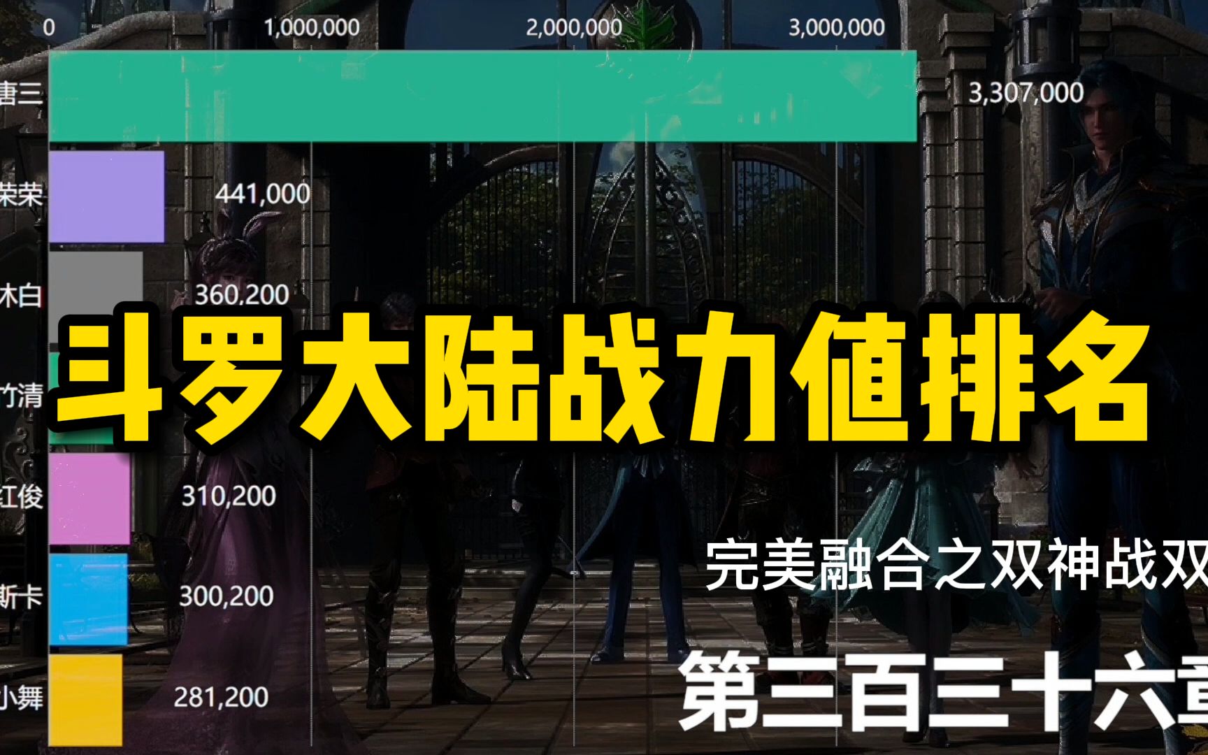 斗罗大陆战力值排名!看唐三如何称霸斗罗大陆