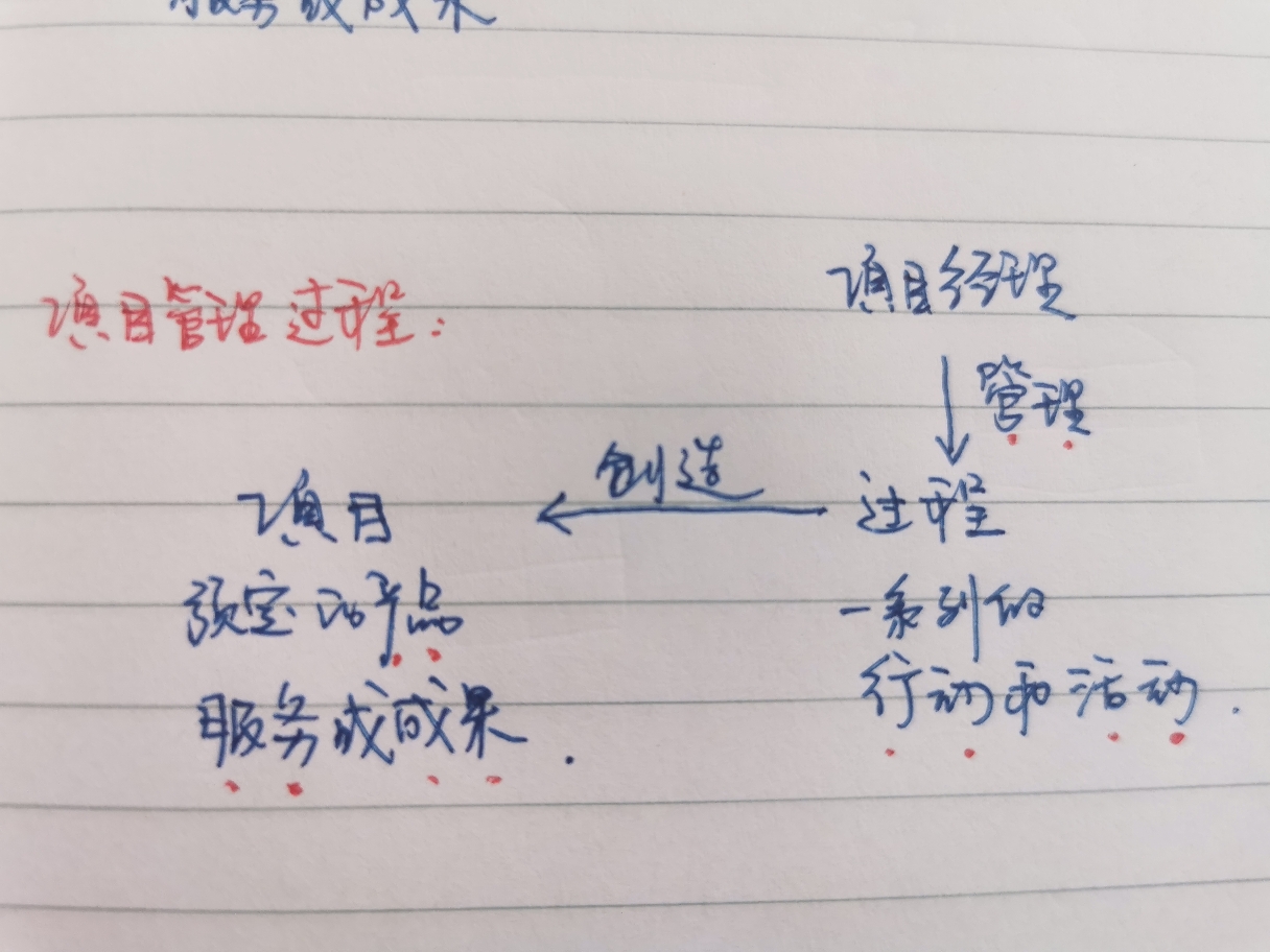 0基础学习“项目管理”|18. 项目管理过程定义