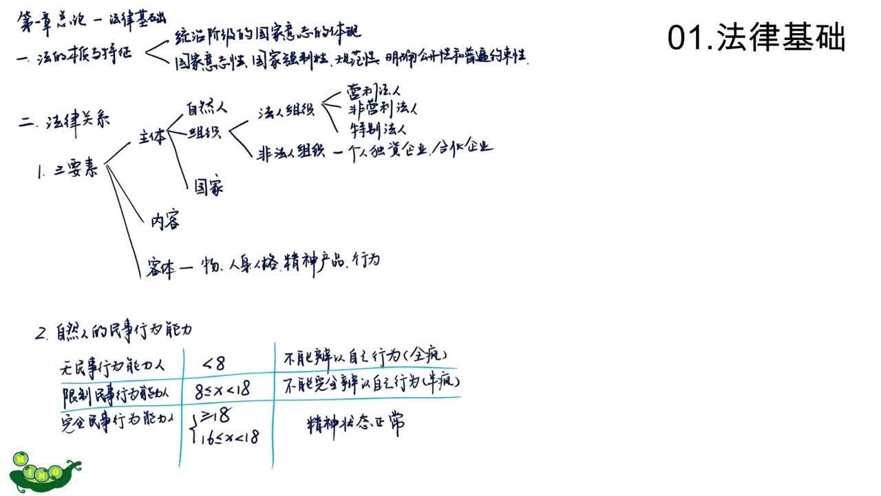 2021初级会计备考01.法律基础