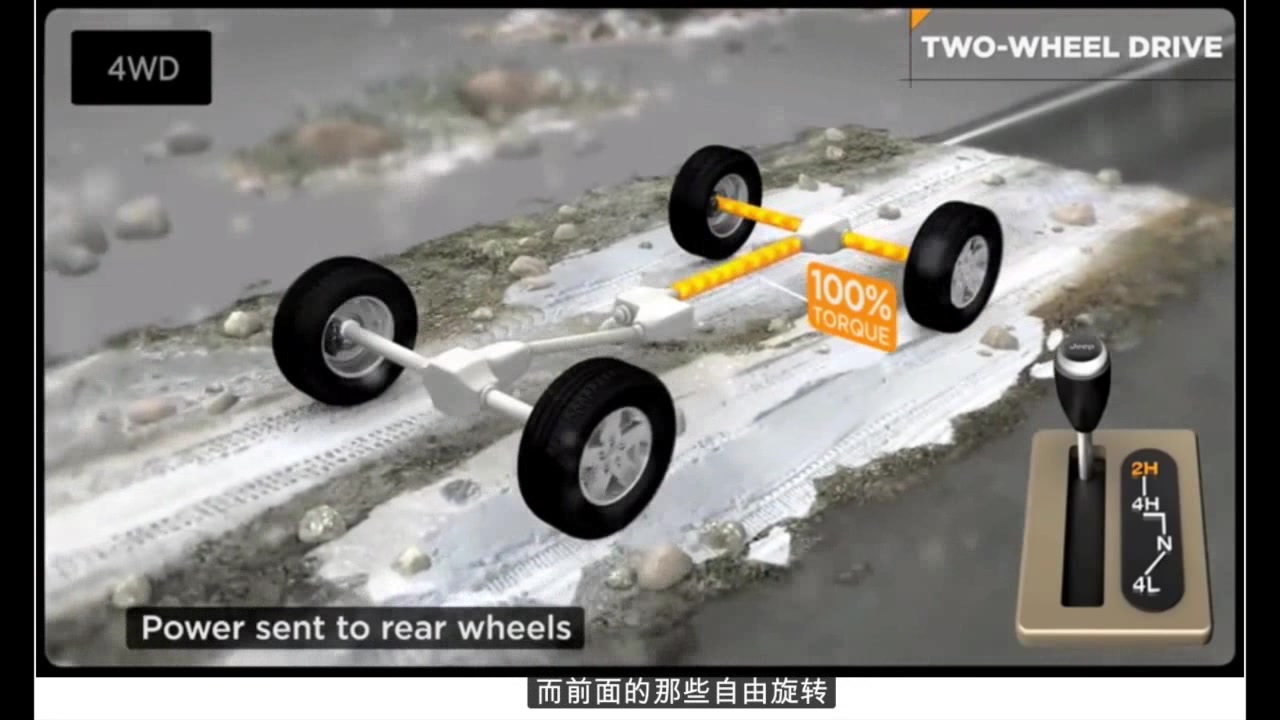 【涨知识】你知道汽车上AWD与4WD的区别吗?