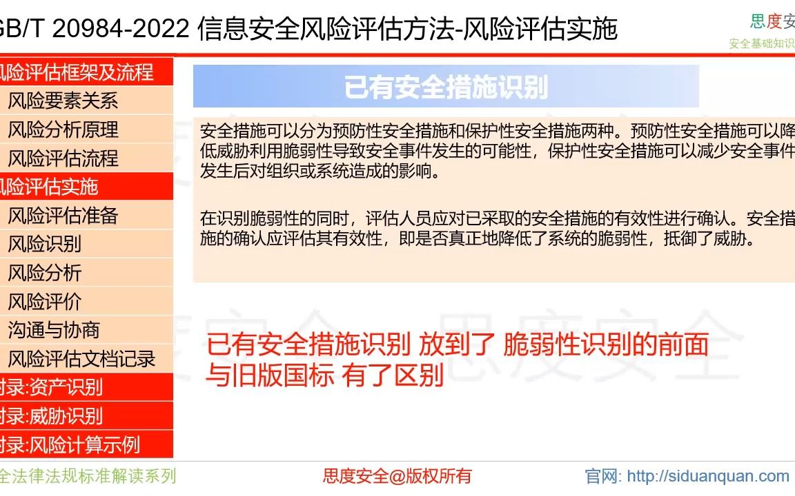 GB/T 20984-2022 信息安全风险评估方法 已有安全措施识别