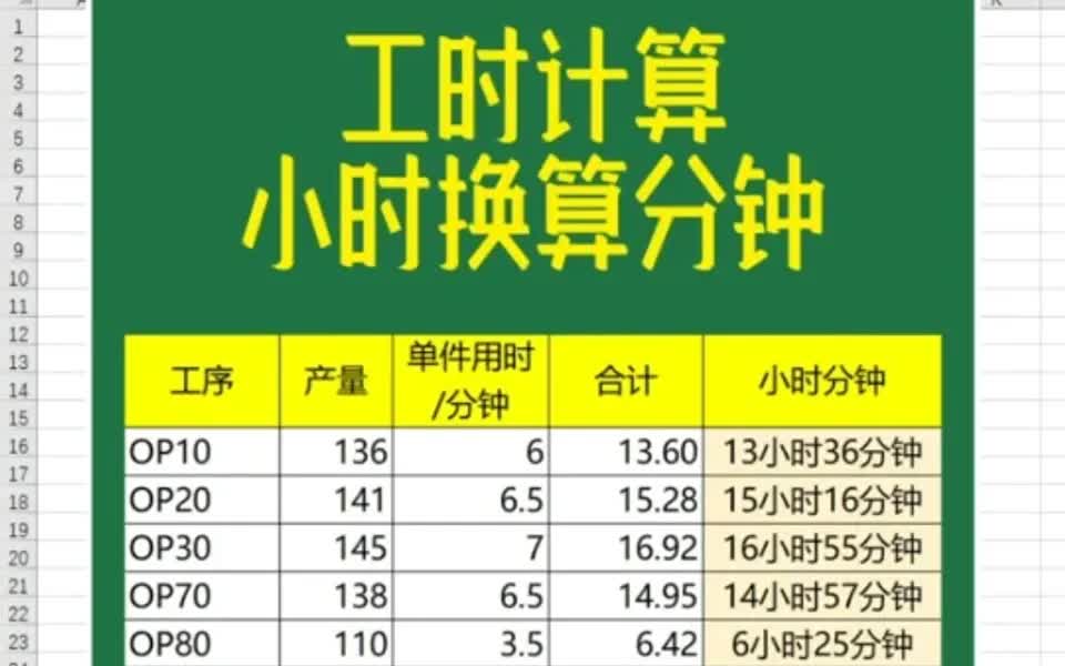 大神教excel你小时数转化小时分钟数怎么做