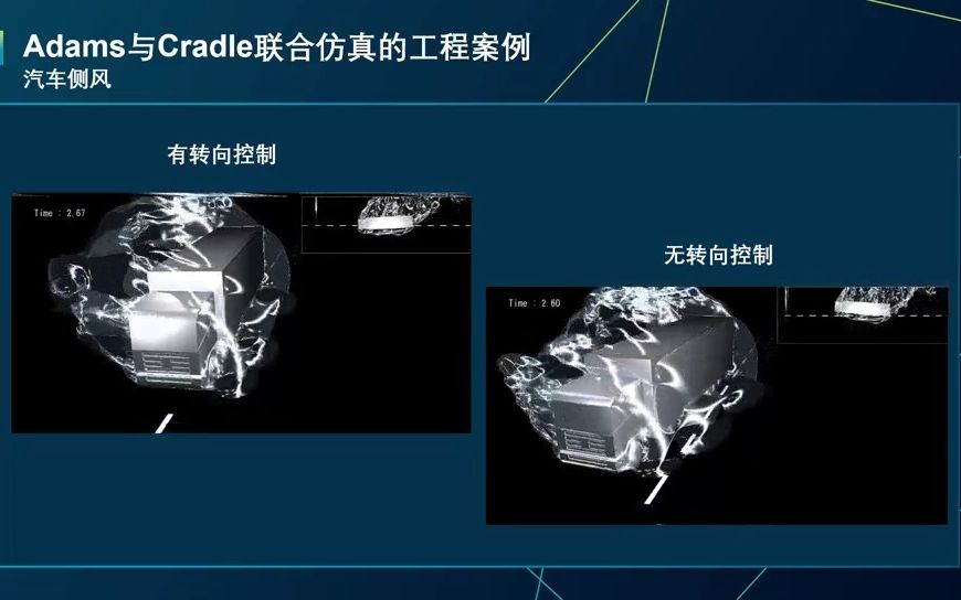 CFD与多体动力学联合仿真解决方案
