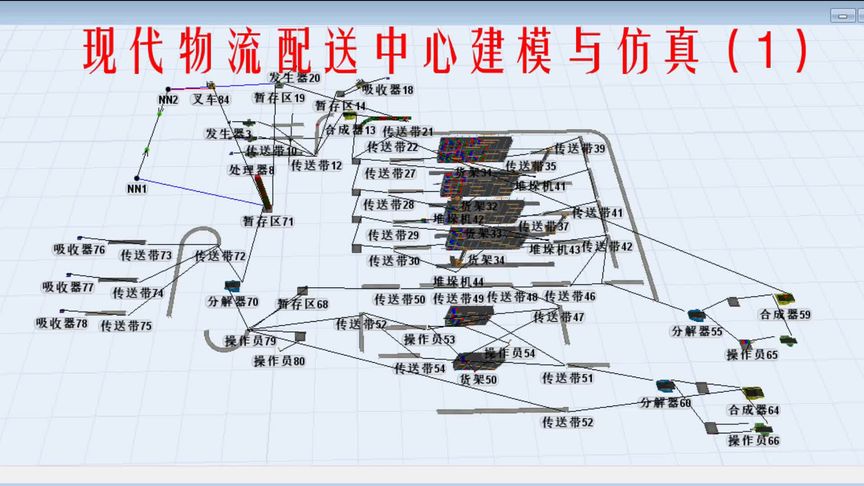 FlexSim之现代物流配送中心建模与仿真(1)