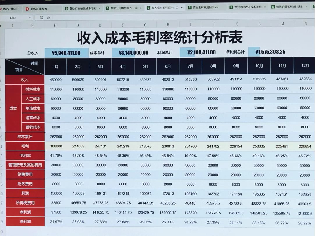 营业毛利分析表,自带公式,可自动分析,生成可视化图表