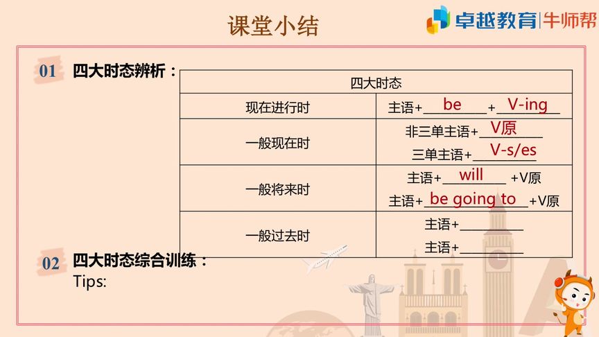 六年级英语第四讲之四大时态辨析