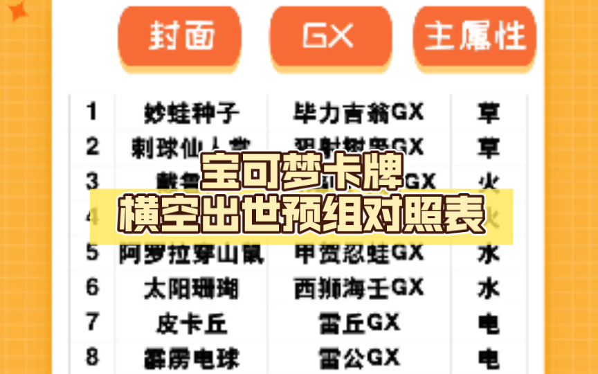 【PTCG简中】宝可梦卡牌横空出世预组(起始卡组)对照表