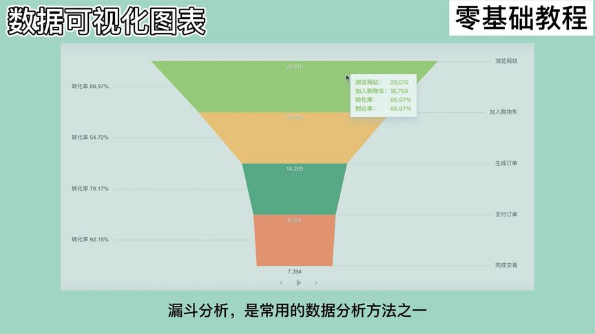 实用图表—漏斗图｜零基础教程