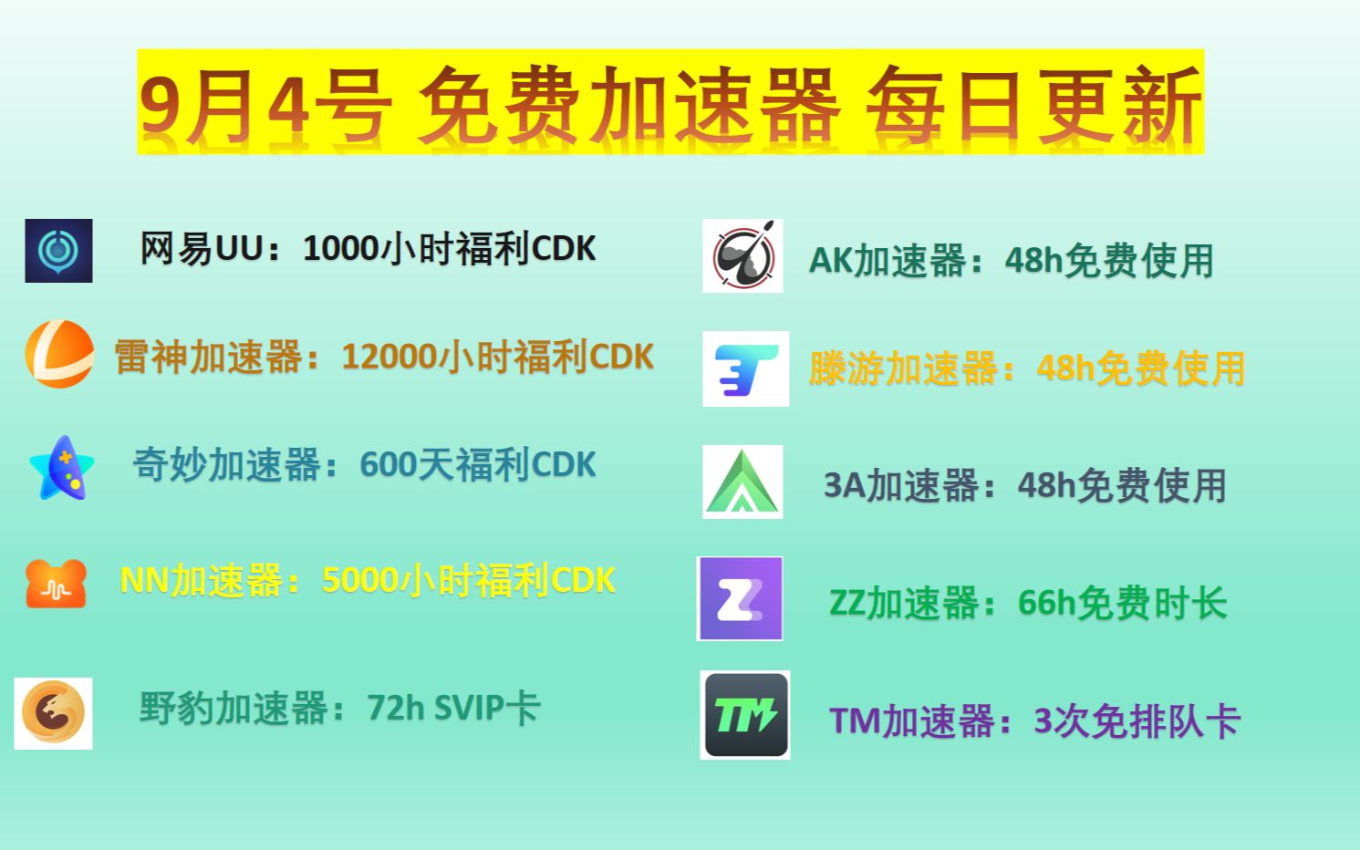UU加速器9月4日免费领取1000小时兑换码口令,大量游戏加速器口令...