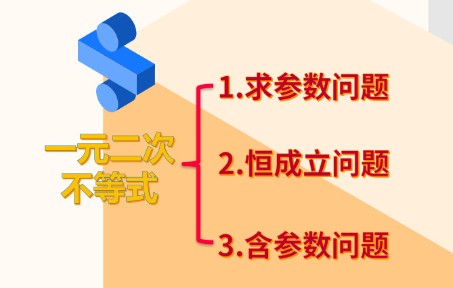 一元二次不等式 一般这么考!