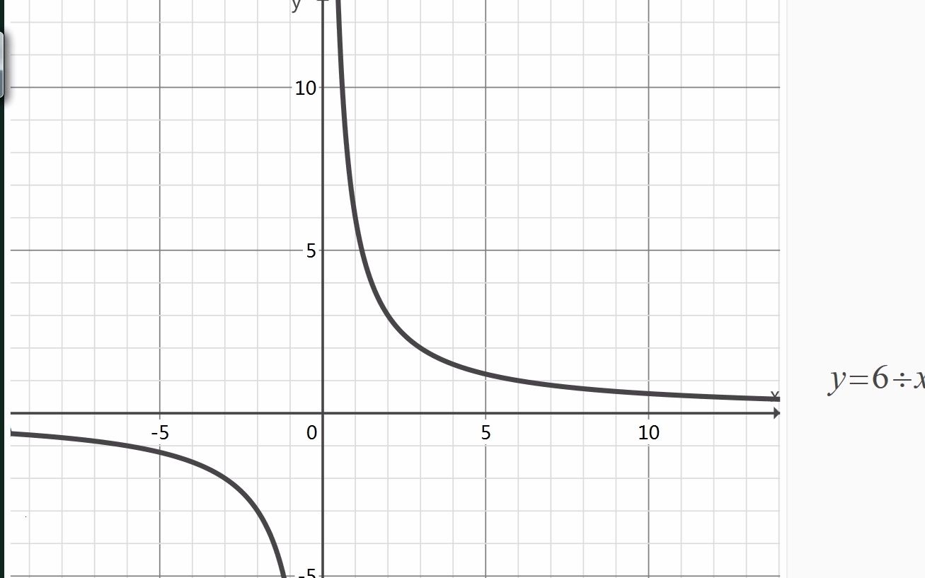 第19章一次函数(画反比例函数图象)