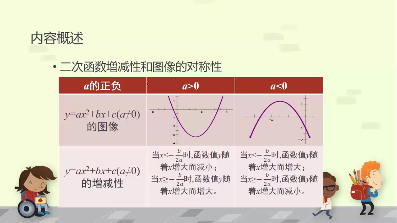 数形解读抛物线1求函数解析式