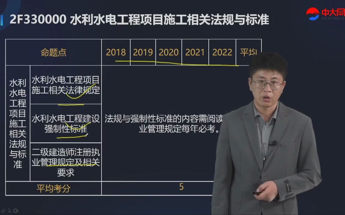 18.2F330000水利水电工程项目施工相关法规与标准