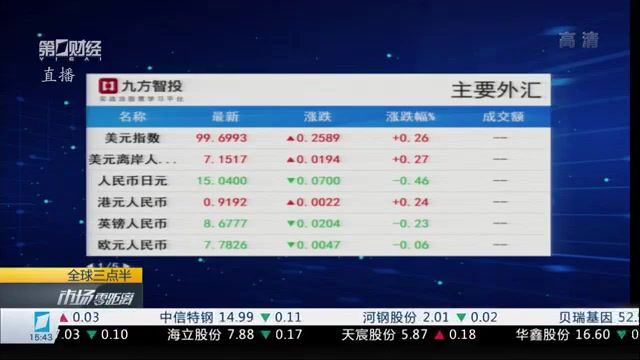 国际油价延续涨势 油市复苏之路能走多远?丨全球三点半