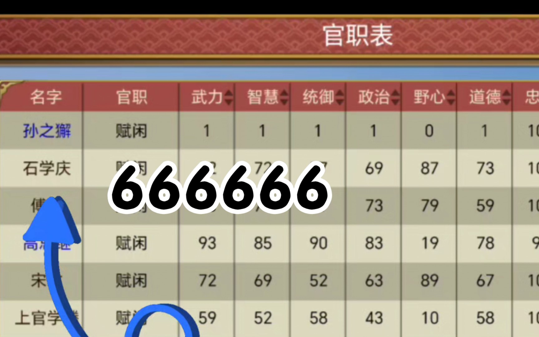 皇帝成长计划2,发现一个吃白饭的大臣