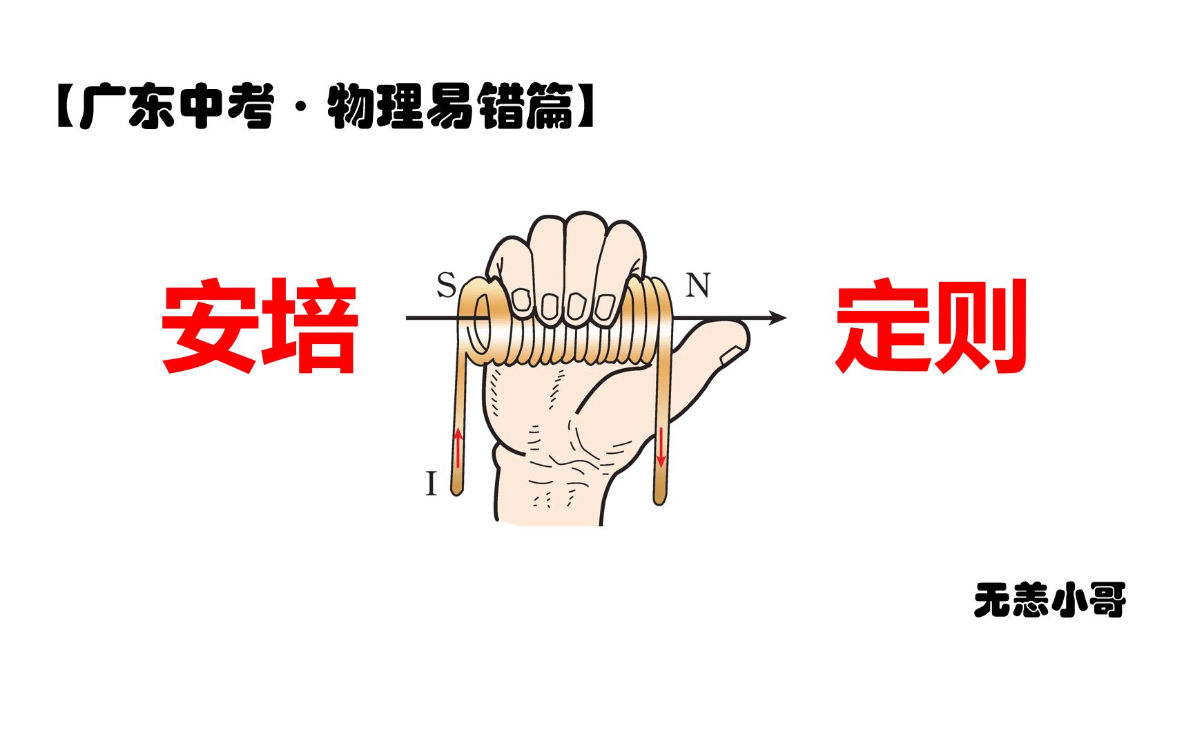 79.什么是安培定则?