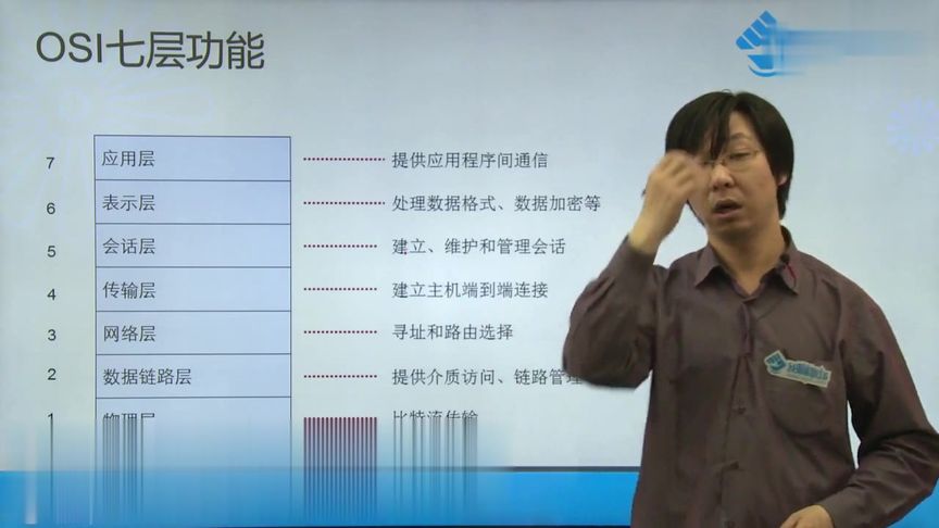 华为hcna认证网络工程师教程视频:第4讲,IP网络基础