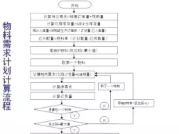 金蝶K3 制造业 操作教程 06物料需求计划.avi
