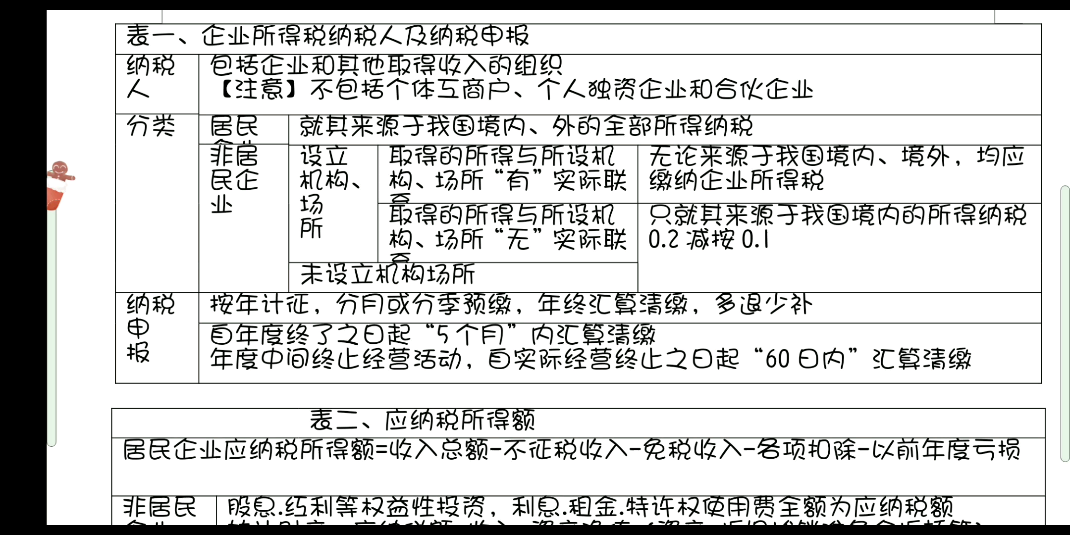 企业所得税表格—经济法基础实务【初级会计职称考试】