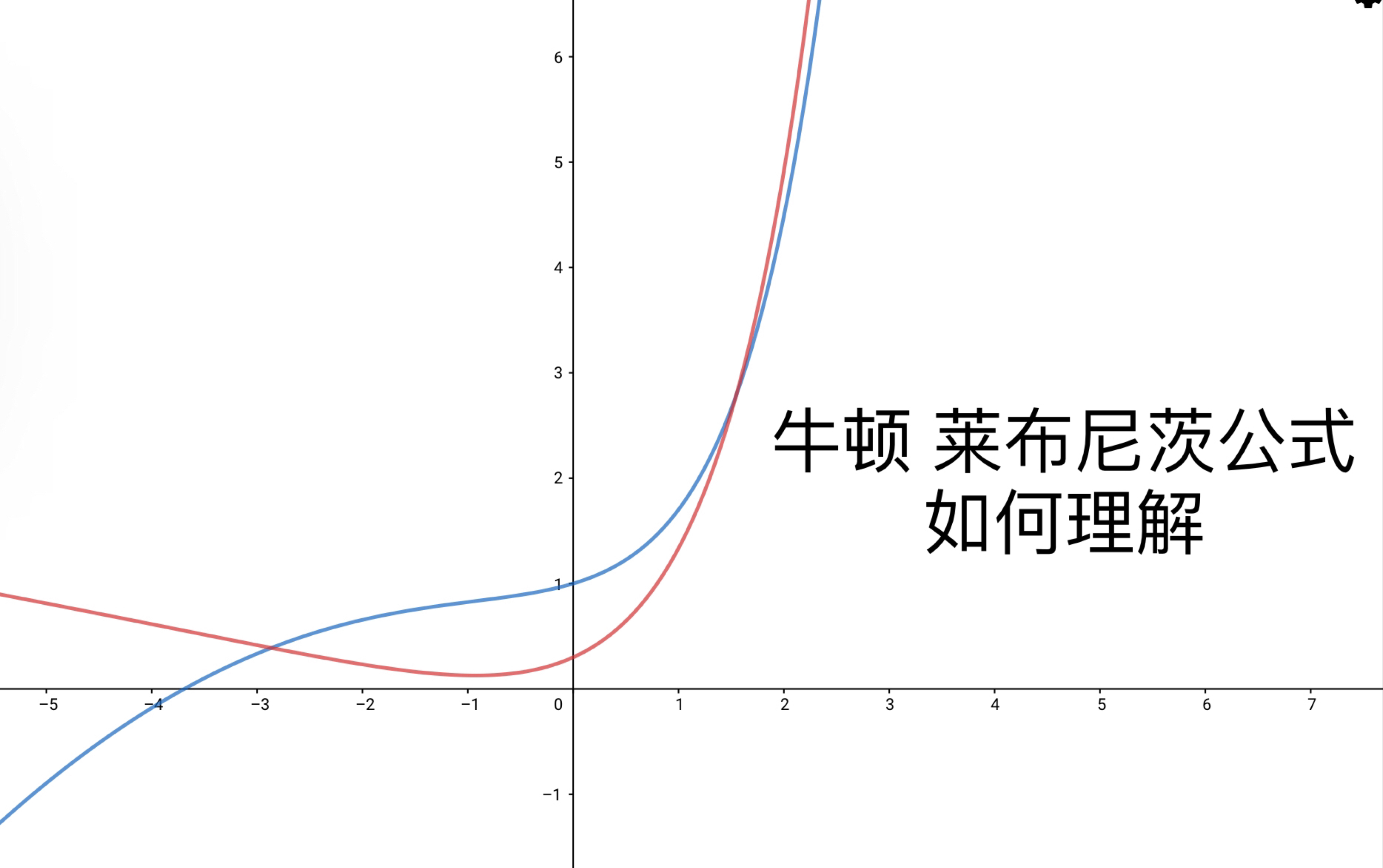 中学生如何理解定积分中的牛顿莱布尼茨公式