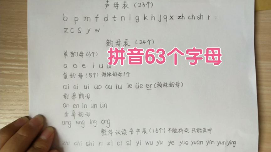 汉语拼音63个字母表,0基础学习,快来读一读