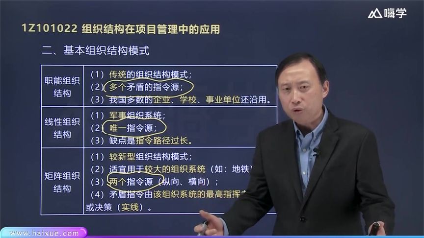 03-施工管理的组织2(二建施工管理)