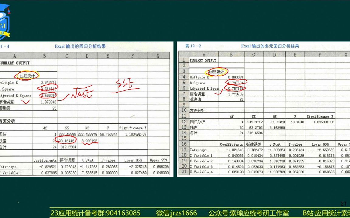 432统计学-回归结果解读