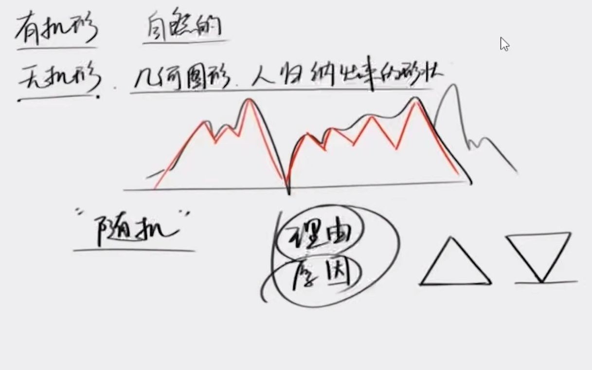 倒三角图形的应用和作用