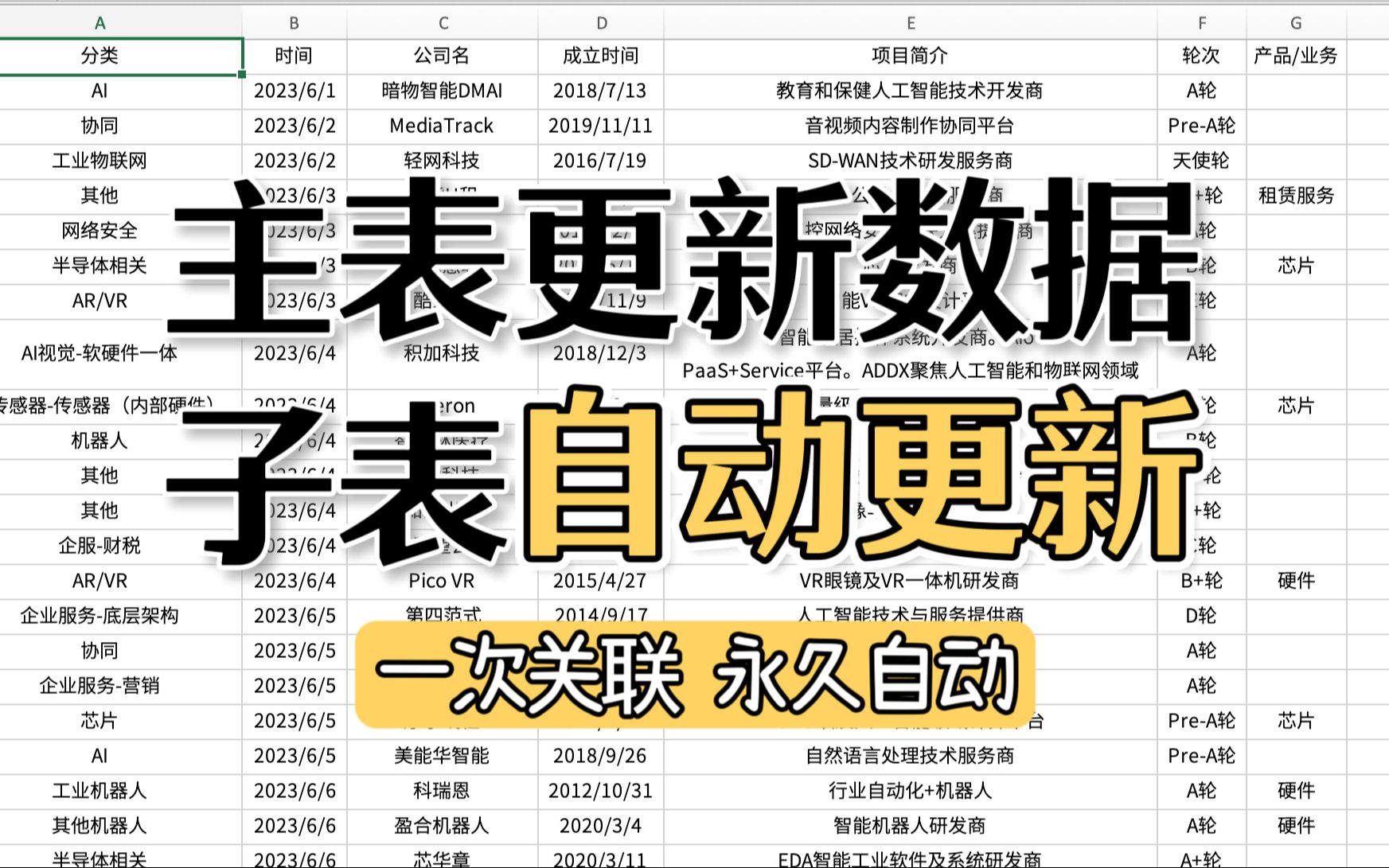 主表更新数据,子表根据条件自动更新抓取